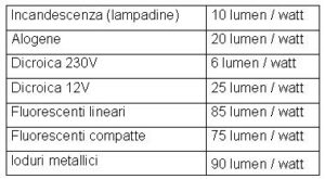 Illuminazione a Led - Cenni Pratici di Calcolo Illuminotecnico ...