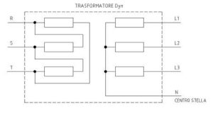Tipologie di trasformatori MT/BT - Progettazione Impianti Elettrici
