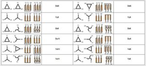 Gruppo di inserzione dei trasformatori MT/BT - Progettazione Impianti ...